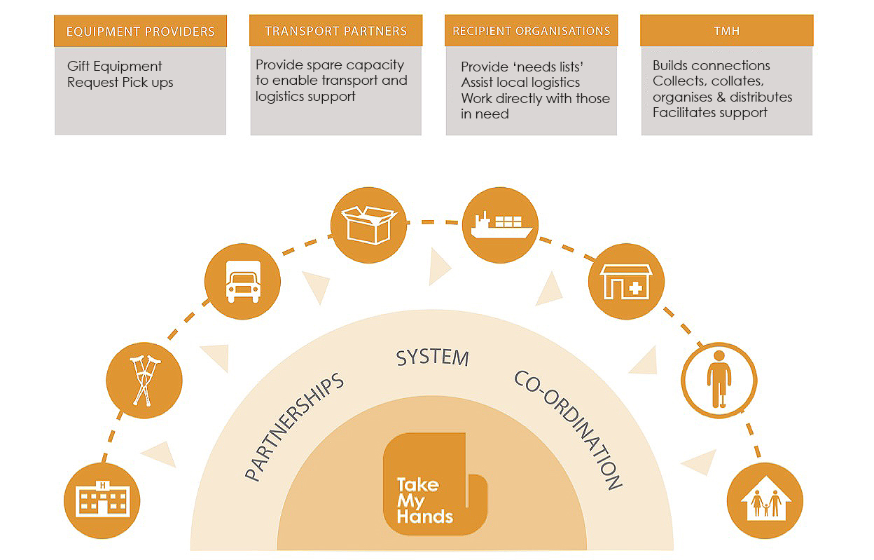 A Snap Shot of us | Take My Hands